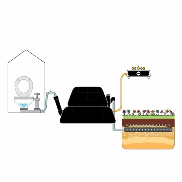 Bio-Toilet kit 2 - HomeBiogas