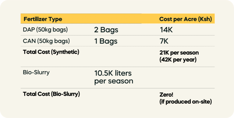 The Future of Sustainable Farming: Understanding Bio-Slurry from the ...